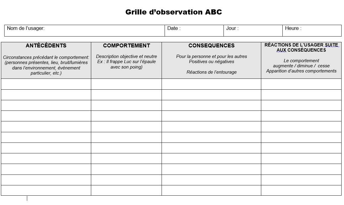 Grille ABC format Word
