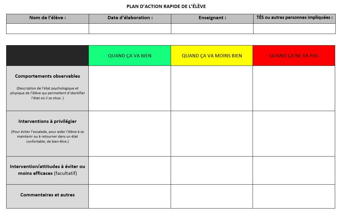 Plan d'action rapide de l'élève
